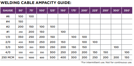 KALAS Toughflex Welding Cable Pre-Assembled with Connectors