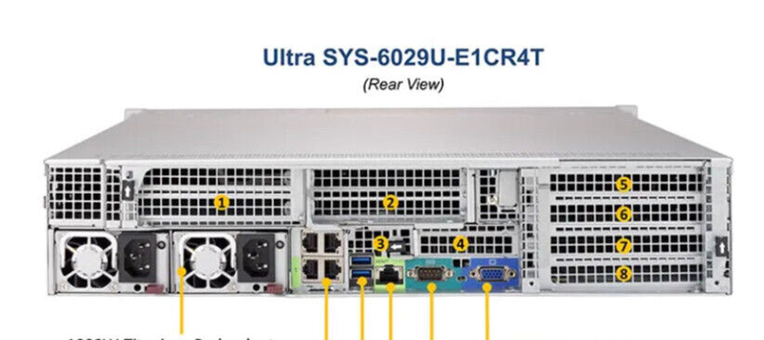 High Performance 2U Rack Servers | UNIXSurplus