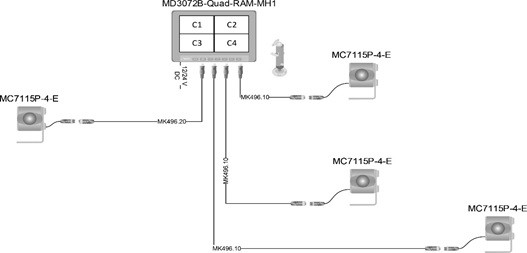 Bagger 360 Grad Kamera System | Motec Kamera