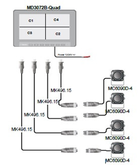 Mähdrescher Quad-Mode | Motec Branchensysteme