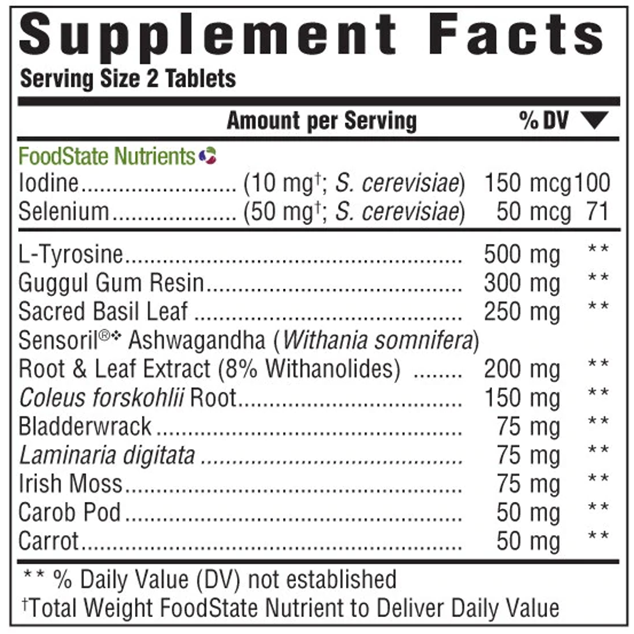 Megafood Thyroid Strength - Sanjevani Store