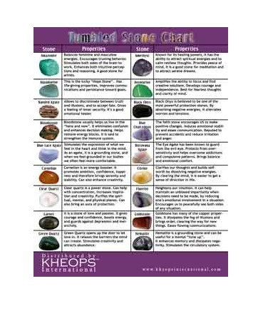 Stone Chart Tumbled Stones Meaning and Pictures - Awaken Your Space