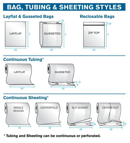 Plastic bag dimensions store