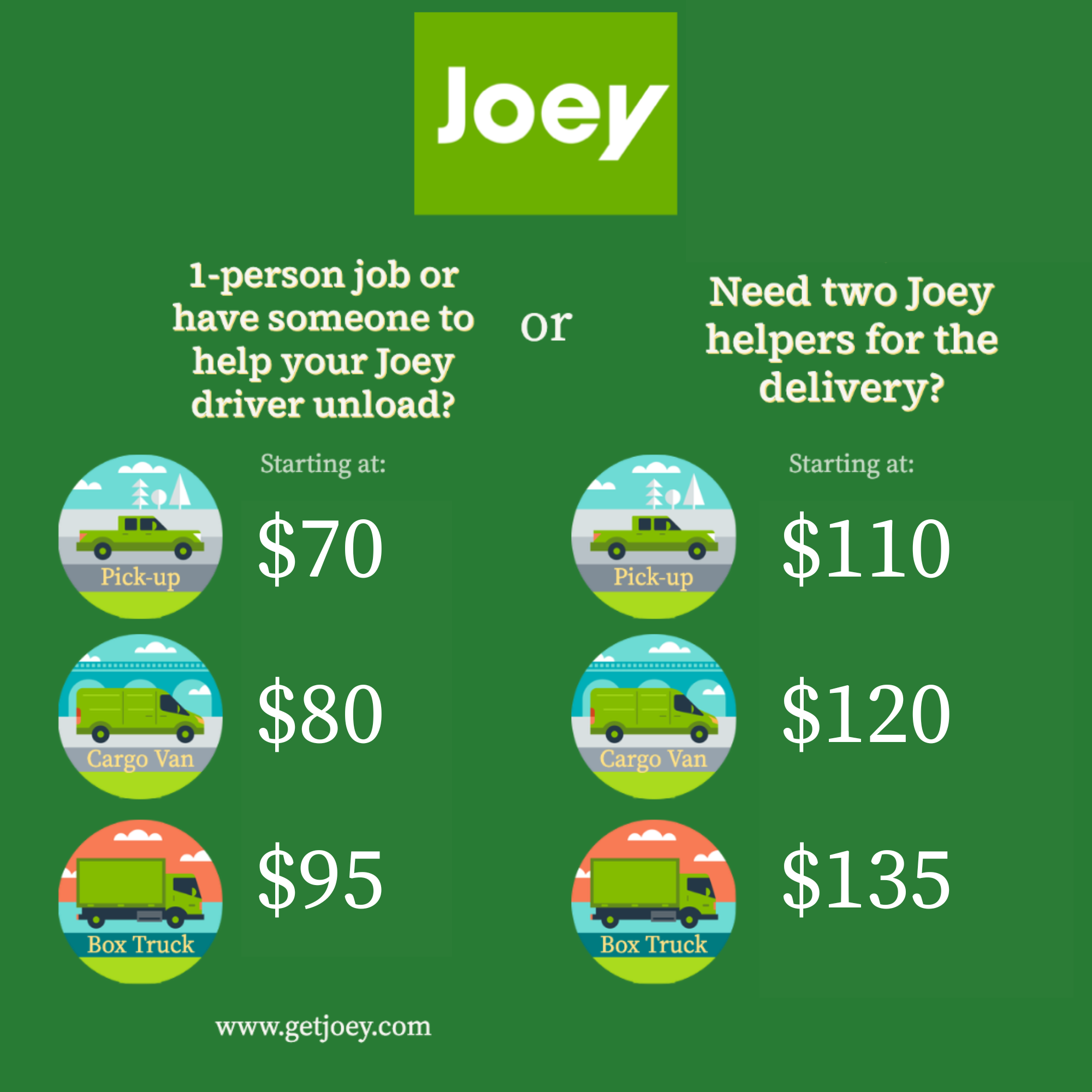 Delivery Information