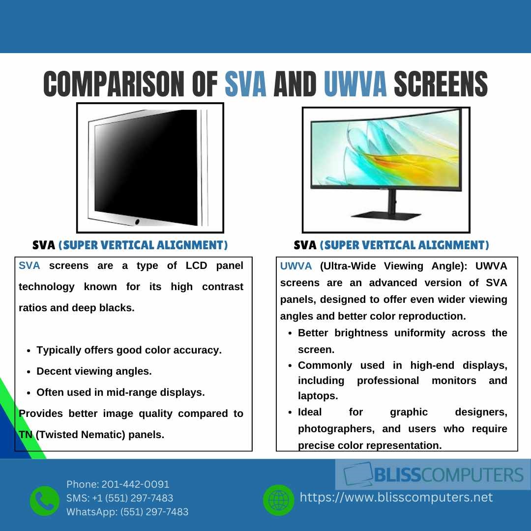Comparison of SVA and UWVA Screens - Bliss Computers