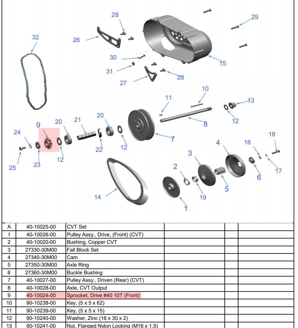 Mega Moto Products - Mega Moto Parts