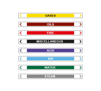 Pipe Markers Self-Adhesive 30 x 380 mm Overflow - Ultramax Systems