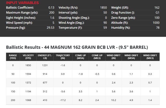 44 Magnum Ammo | Bear Creek Ballistics