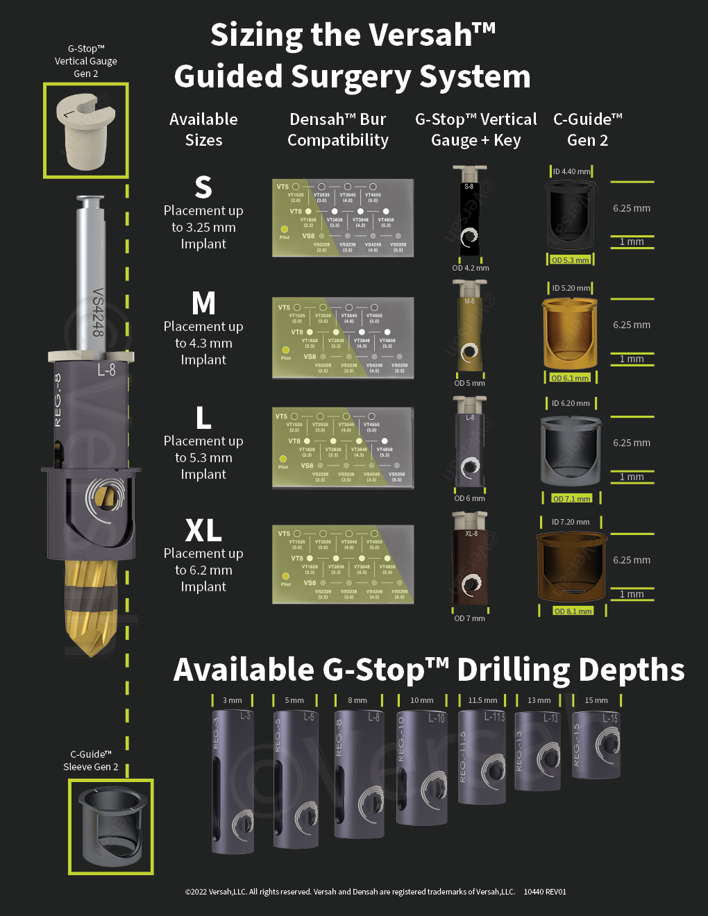 Guided Surgery System