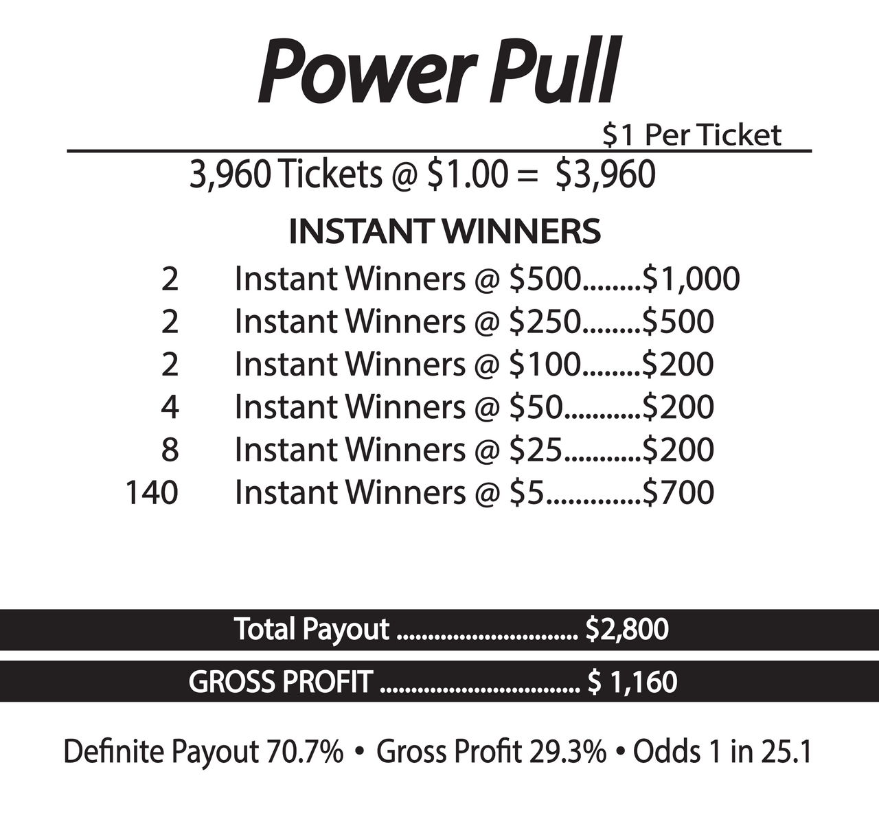 Power Pull Pull Tabs - Great Lakes Amusement