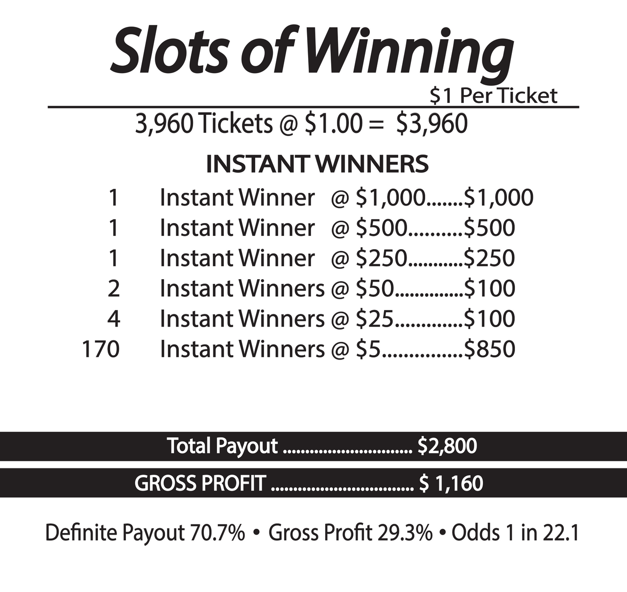 Slots of Winning Pull Tabs - Great Lakes Amusement