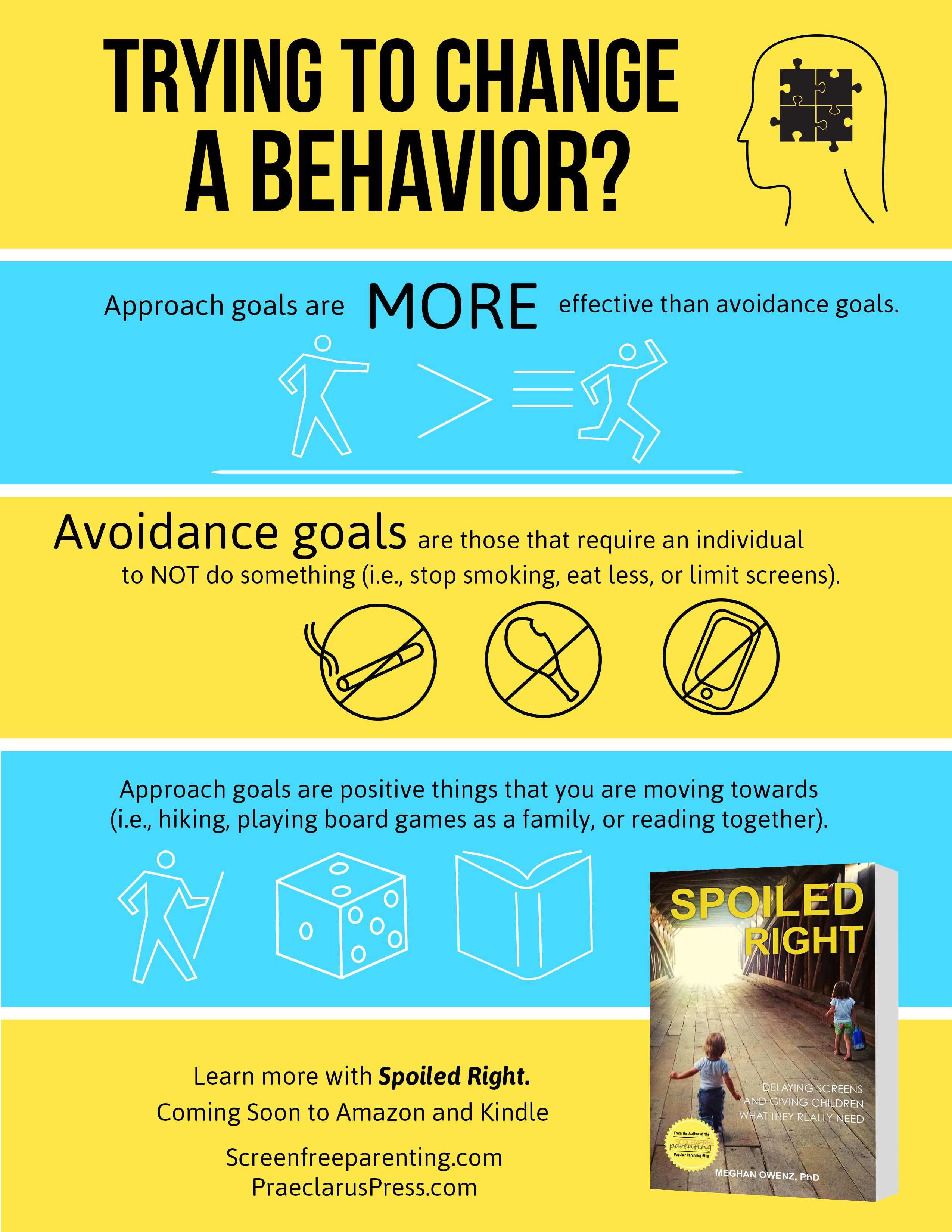 Infographic-Trying to change a behaviour? - PraeclarusPress