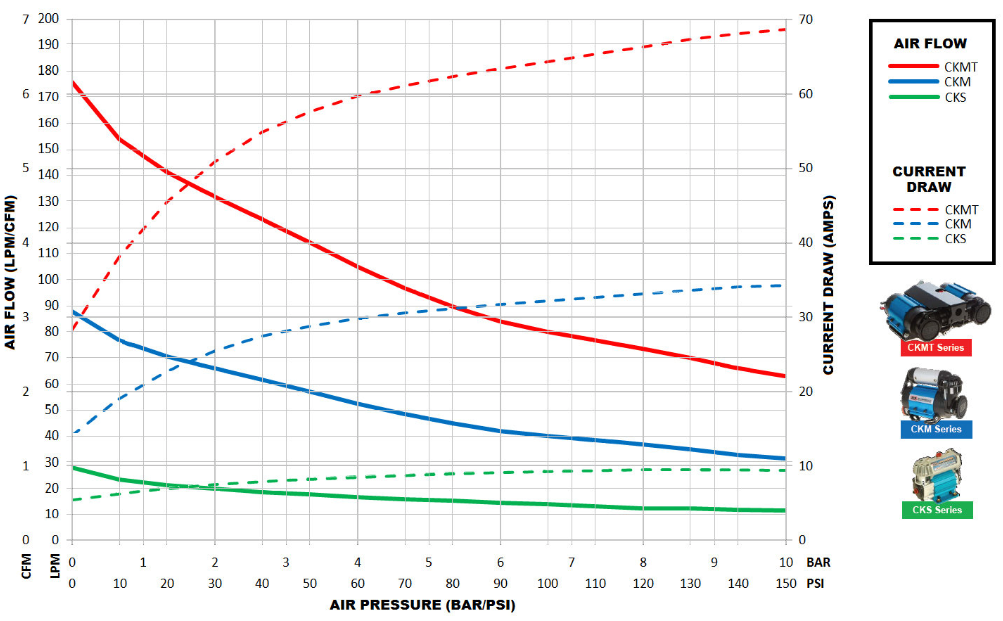 ARB CKMTA12 On-Board Twin Air Compressor Kit