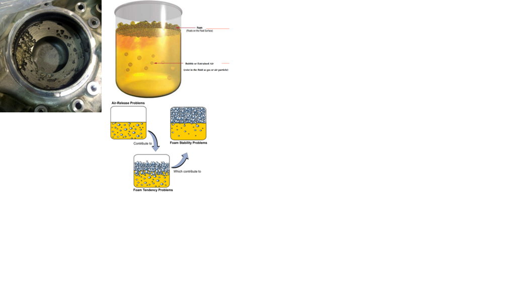 What are Bubble issues in the hydraulic oil system? - Oila