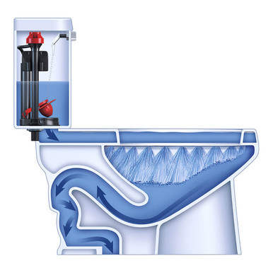 Kohler Indonesia