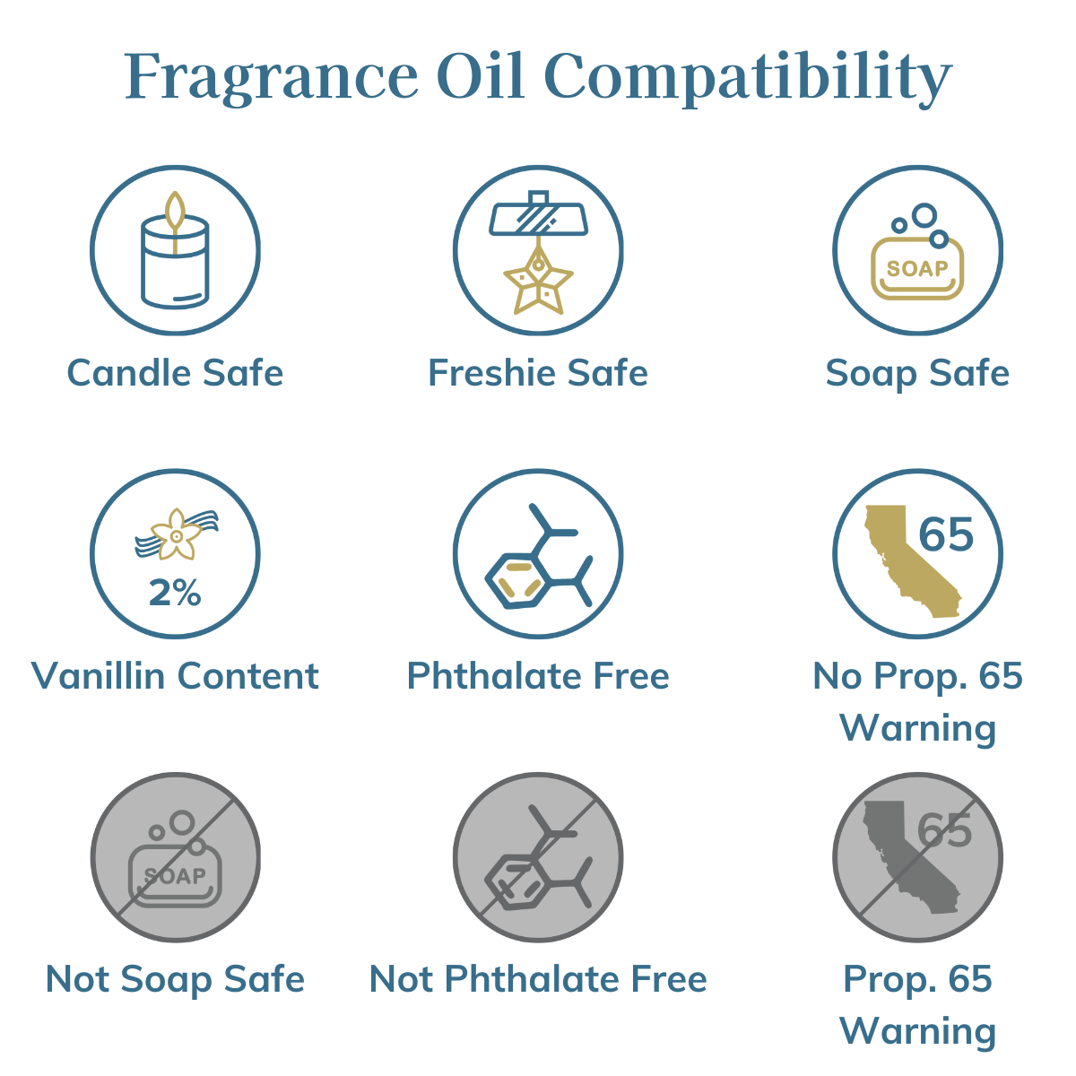 Sweet Grace® (type) Fragrance Oil - Lone Star Candle Supply
