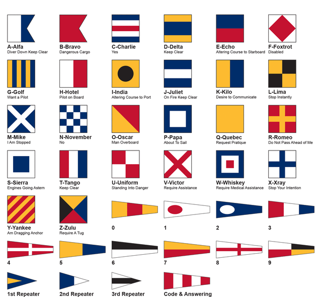 Complete Sets International Code Of Signals Flags American Flags Express