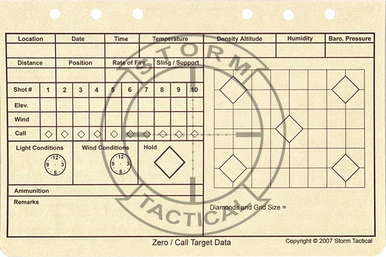 6 Ring Zero/Call Targets