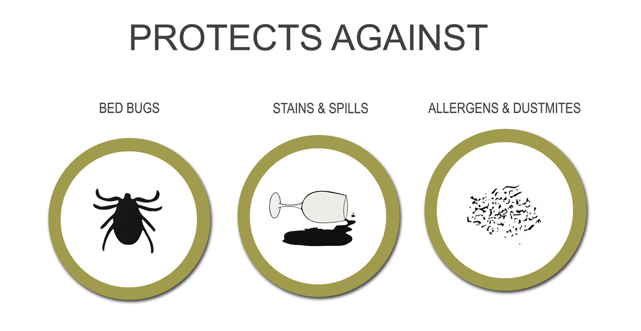 Microfiber Zippered Mattress Cover, Bed Bugs Shield, Dust mites ...