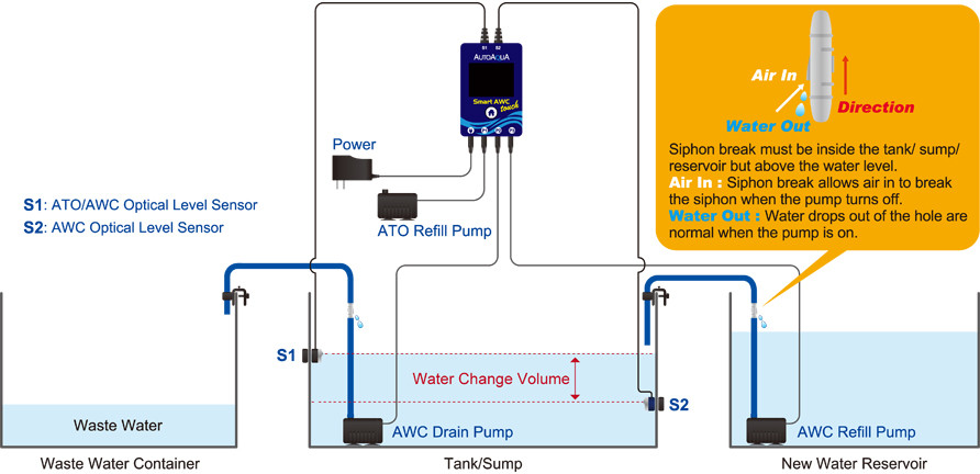 Auto TopOff & Water Changer - PoseidonWarehouse