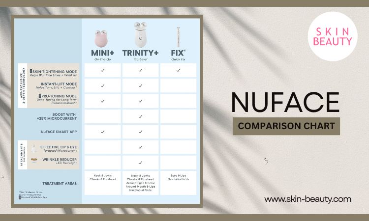 Nuface Microcurrent Facial Toning Device Specs and Reviews – Skin ...