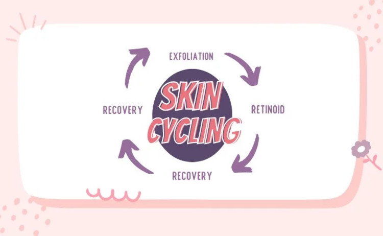 How to Start Skin Cycling for Healthy, Glowing Skin - Skin Beauty