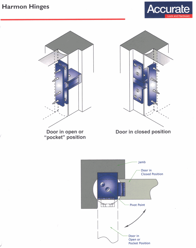 Accurate Harmon Hinges