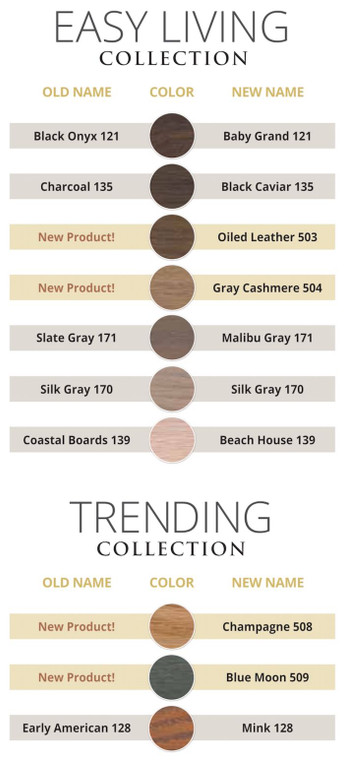 Zar Oil-Based Wood Stain