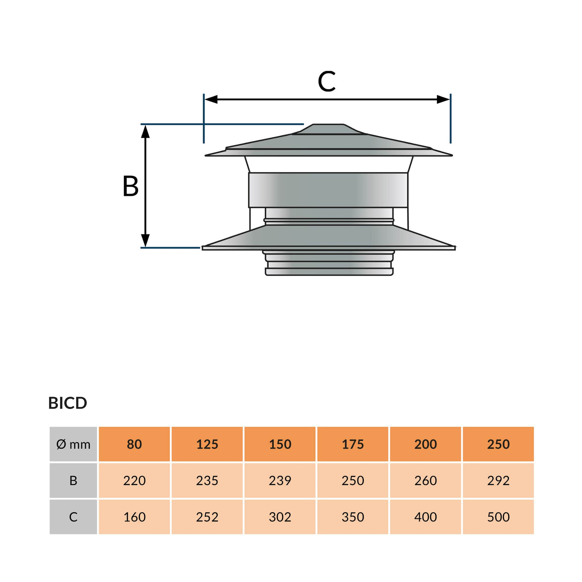 Chapeau anti-vent pour simple paroi Ø 200mm - Tubage Center