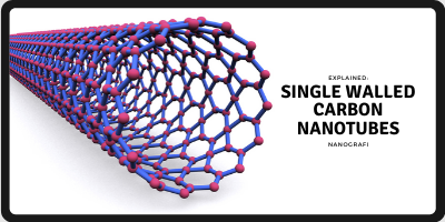 Explained Single-Walled Carbon Nanotubes - Nanografi Nano Technology