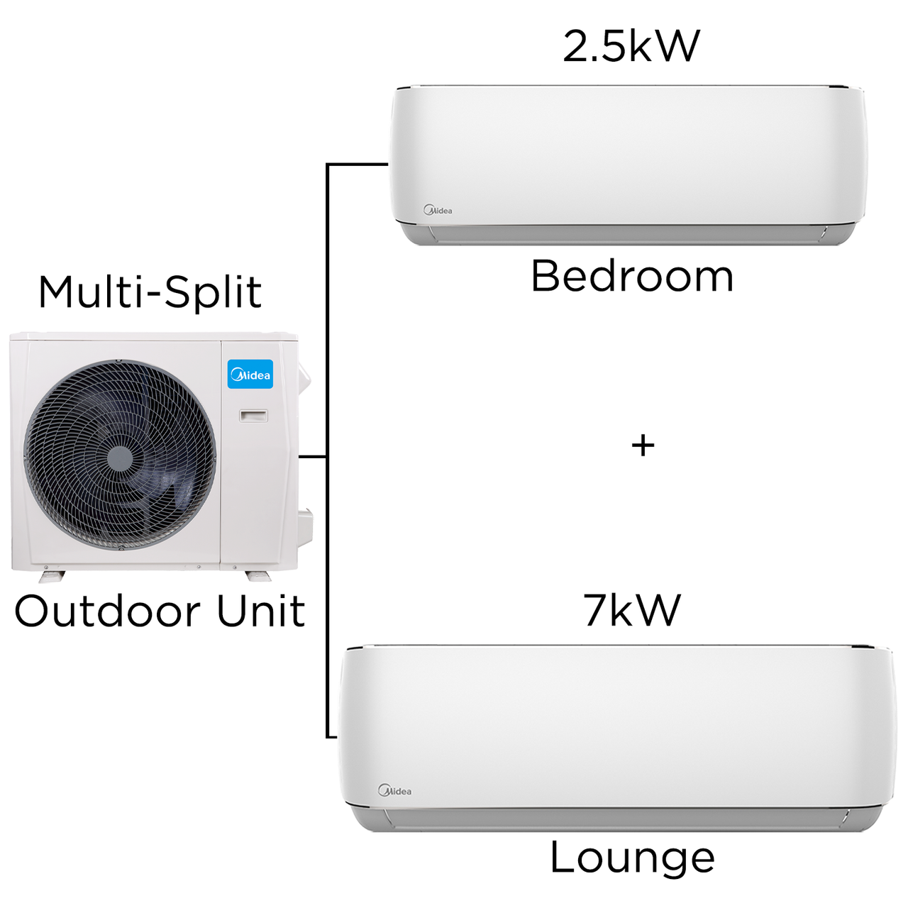 Midea Aurora Plus Multi-Split with WIFI & Voice Control Combo - 2.5kW ...
