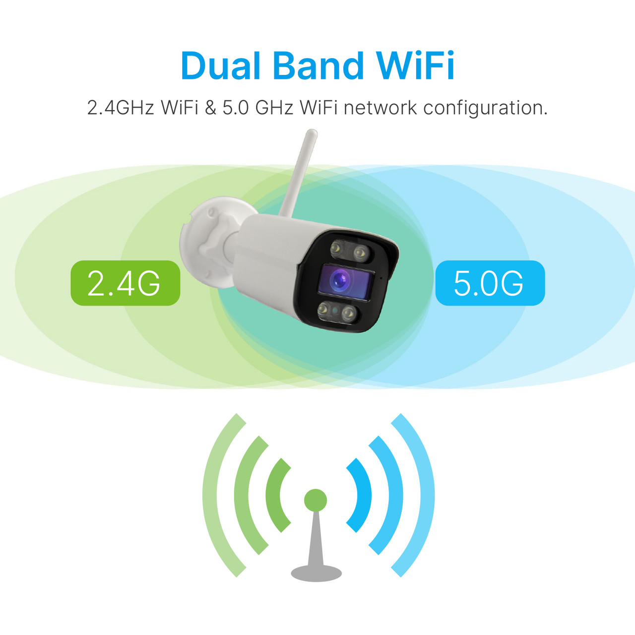 Wired Smart Outdoor Camera with Ethernet - 4MP - Trade Depot