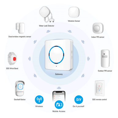 Smart Home kit - Trade Depot