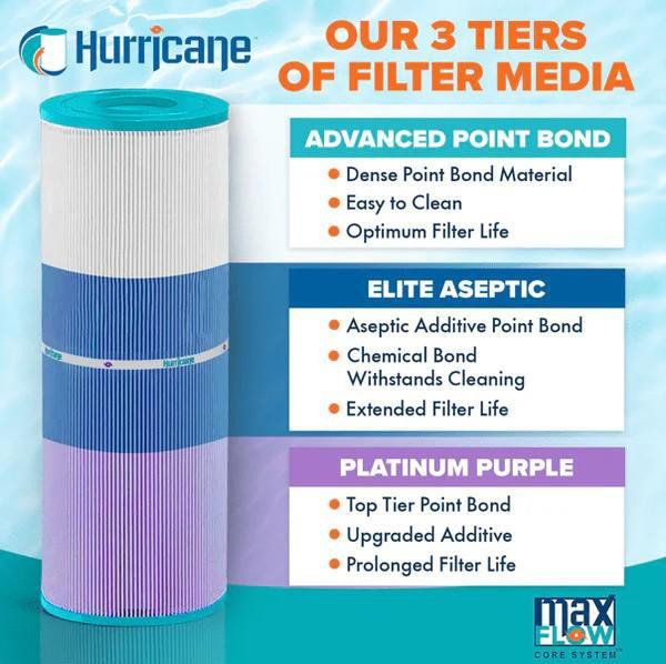 Jandy CV340 | CCL340 ( 4 Pack ) Purple Cartridge Filters