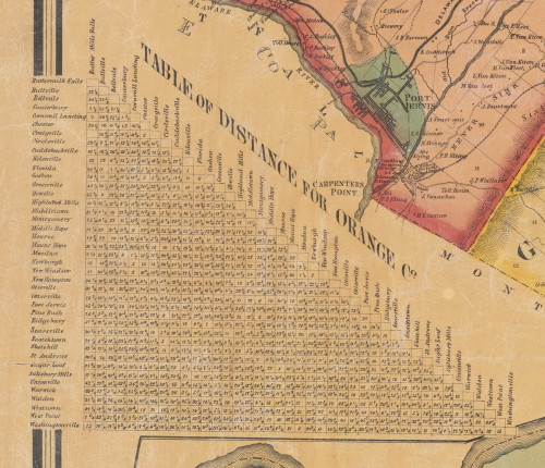 Table of Distances, Orange Co. New York 1859 Old Town Map - Orange Co ...