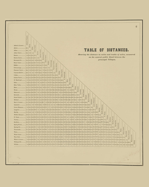 Table of Distances, New York 1866 - Old Town Map Reprint - Erie Co ...