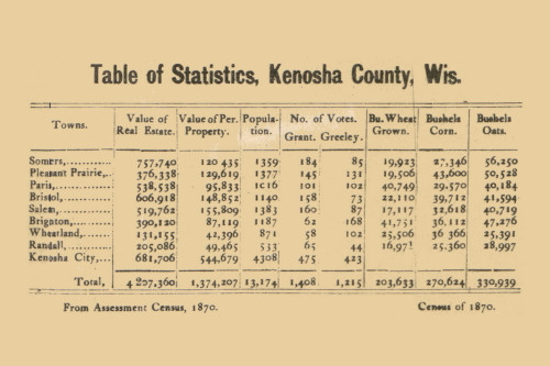 Kenosha County Statistics, Wisconsin 1873 Old Town Map Custom Print ...