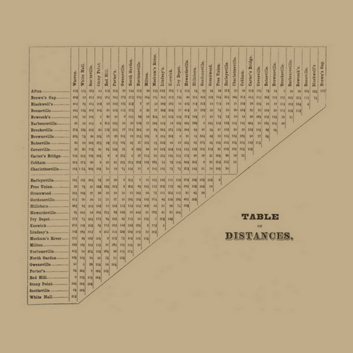 Table of Distances - Albemarle County, Virginia 1876 Old Town Map ...