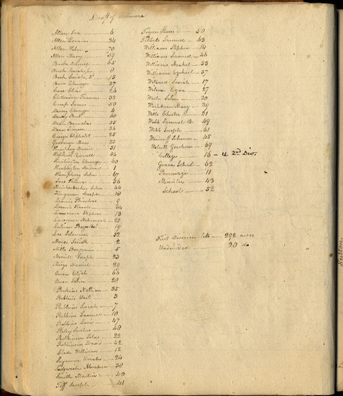 Westmore List Lotting Vermont Town Crafts - OLD MAPS