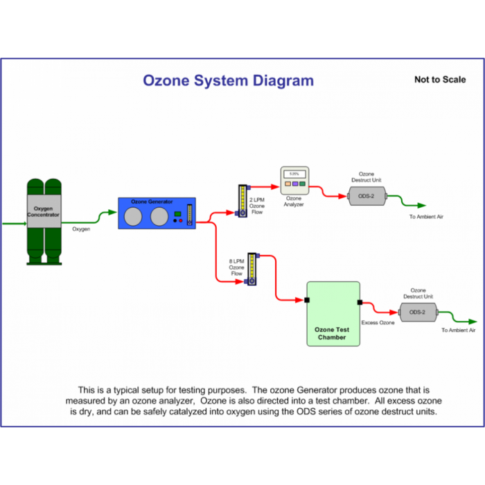 ODS-1 : Stainless Steel ozone destruct unit