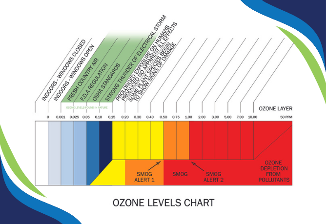 Ozone Levels Chart - Ozone Solutions