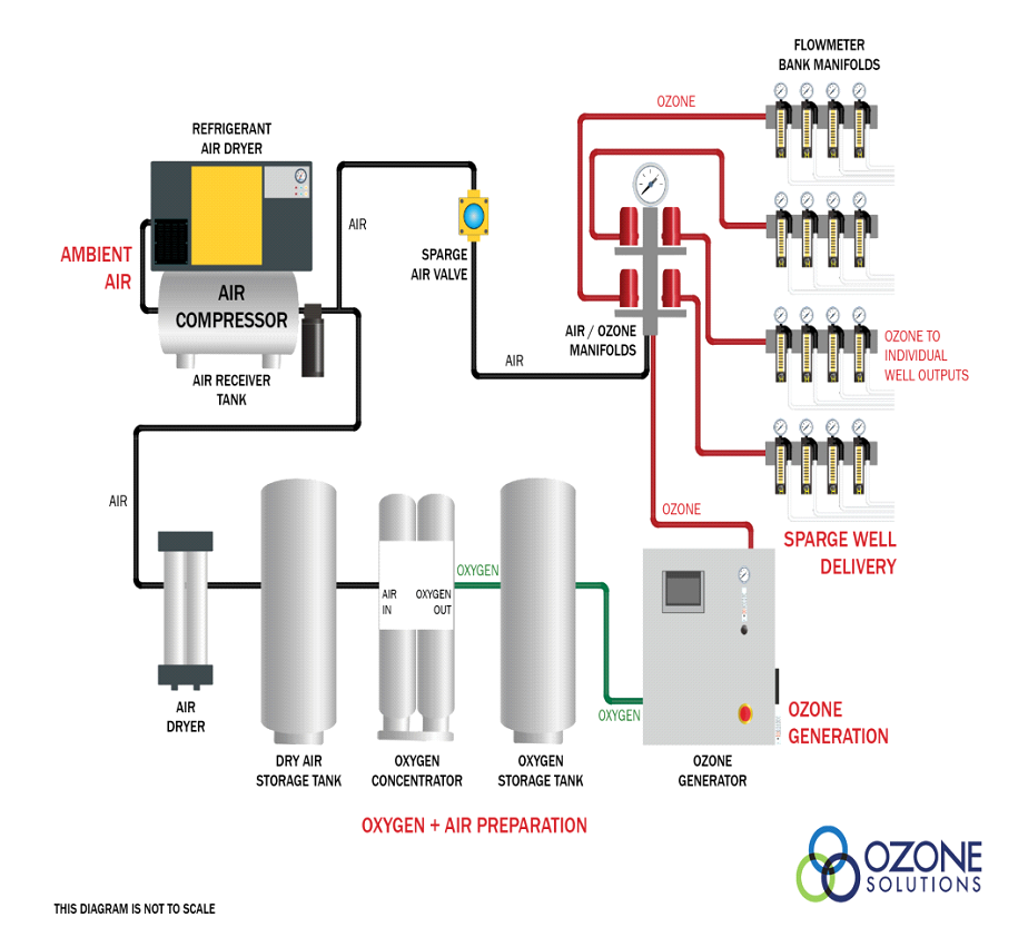 How Ozone Solutions' Equipment Works - Ozone Solutions