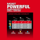 Milwaukee 3403-20 Drill, 1/2 in Chuck, 12 V, 1700 rpm No-Load, Li-Ion ...