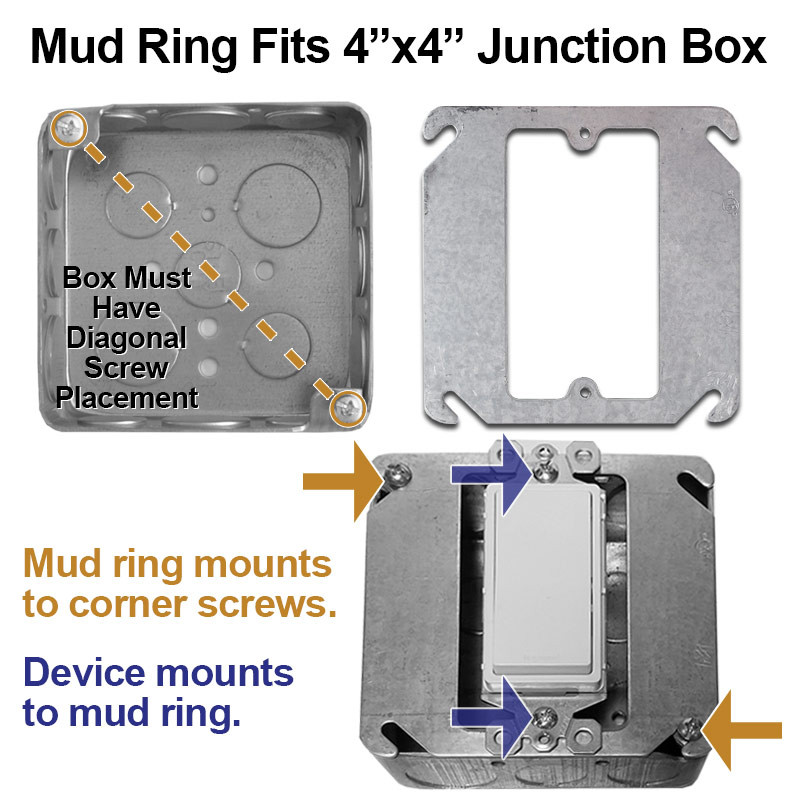 Mud Ring Square Box Cover for Single Centered Device