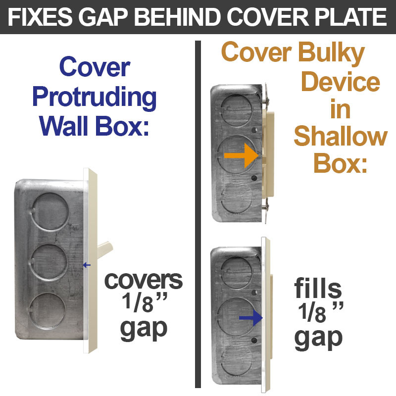 Oversized Outlet Switch Plate Depth Extender Ring - 3 Gang