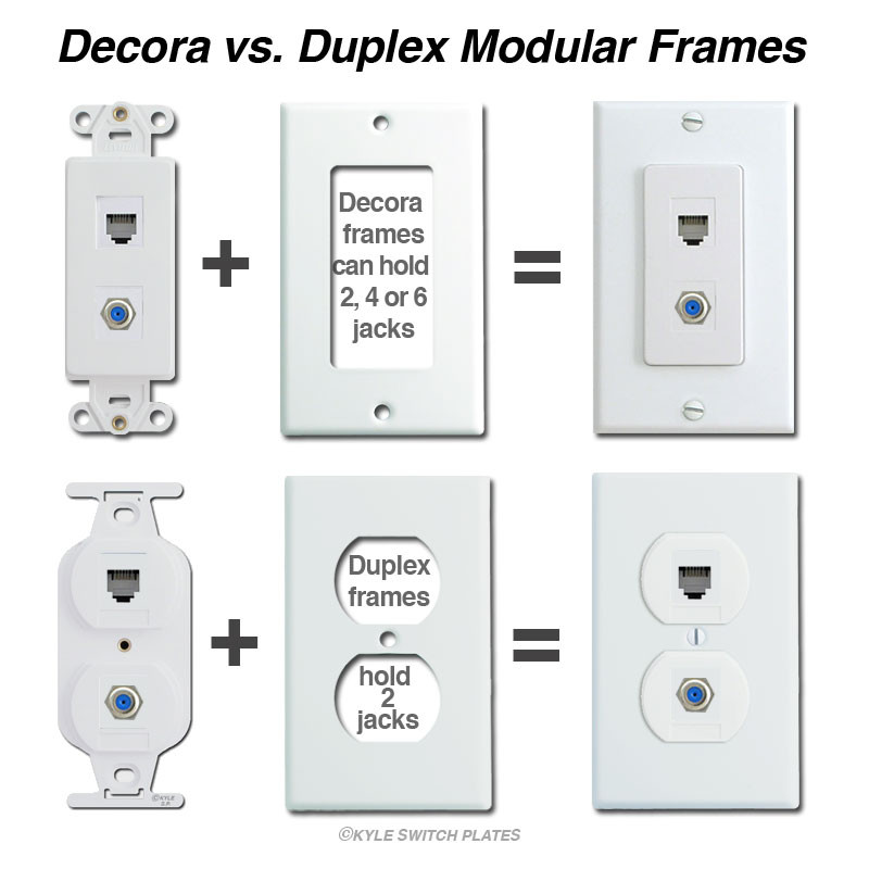 Leviton White Duplex Outlet Insert with 2 QuickPort Jack Openings