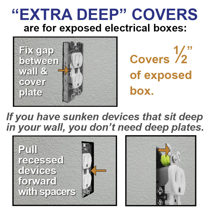 Extra Deep Duplex Receptacle Wall Cover Plates