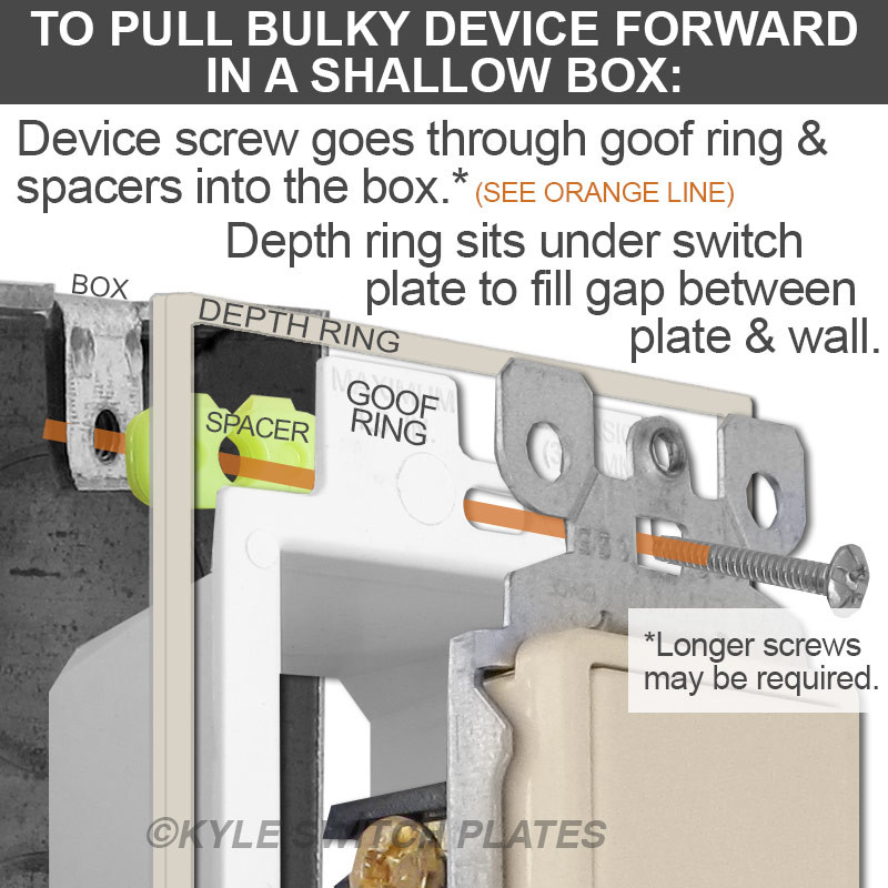 Plastic Box Extender Goof Ring - Raise Deep Outlet Up 1.5'' To Surface