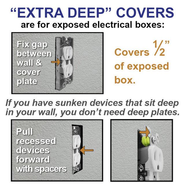 Extra Deep Duplex Receptacle Wall Cover Plates
