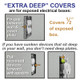Extra Deep Duplex Receptacle Wall Cover Plates